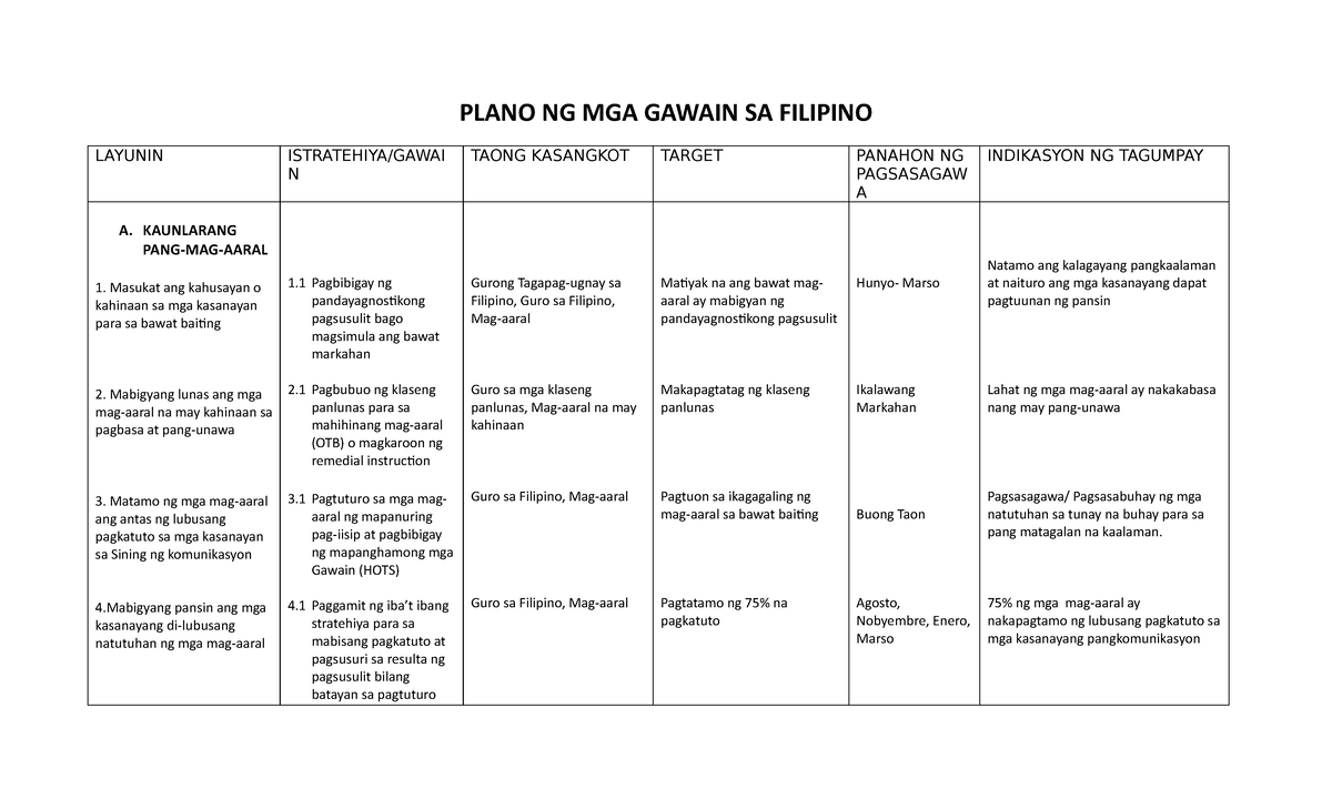 Action Plan Filipino - good - PLANO NG MGA GAWAIN SA FILIPINO LAYUNIN ISTRATEHIYA/GAWAI N TAONG ...