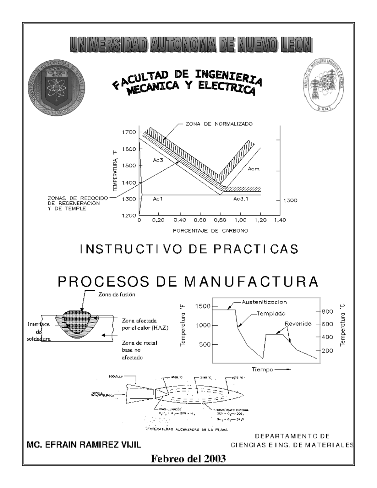 LAB P - Manual de laboratorio de procesos de manufactura - PRACTICA No. LAB. DE PROCESOS DE ...