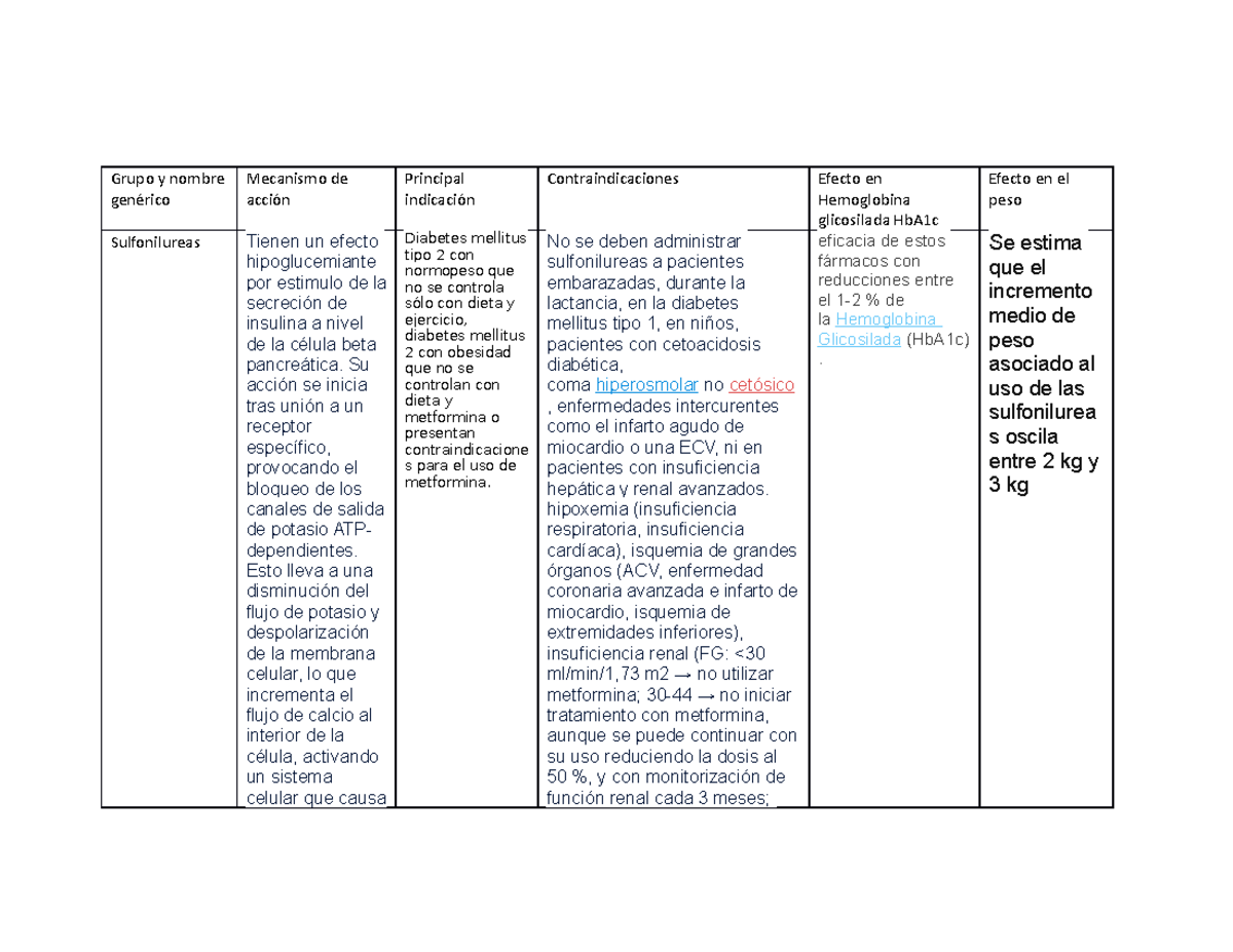 Cuadro de hipoglucemiantes - Grupo y nombre genérico Mecanismo de ...