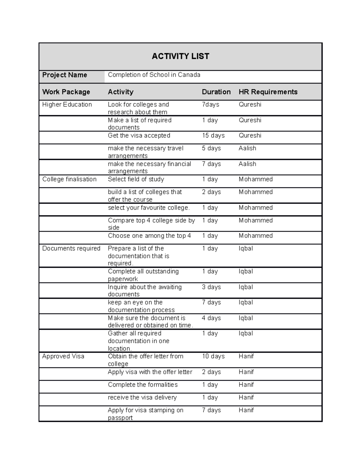 Activity List MQ - ACTIVITY LIST Project Name Completion of School in ...