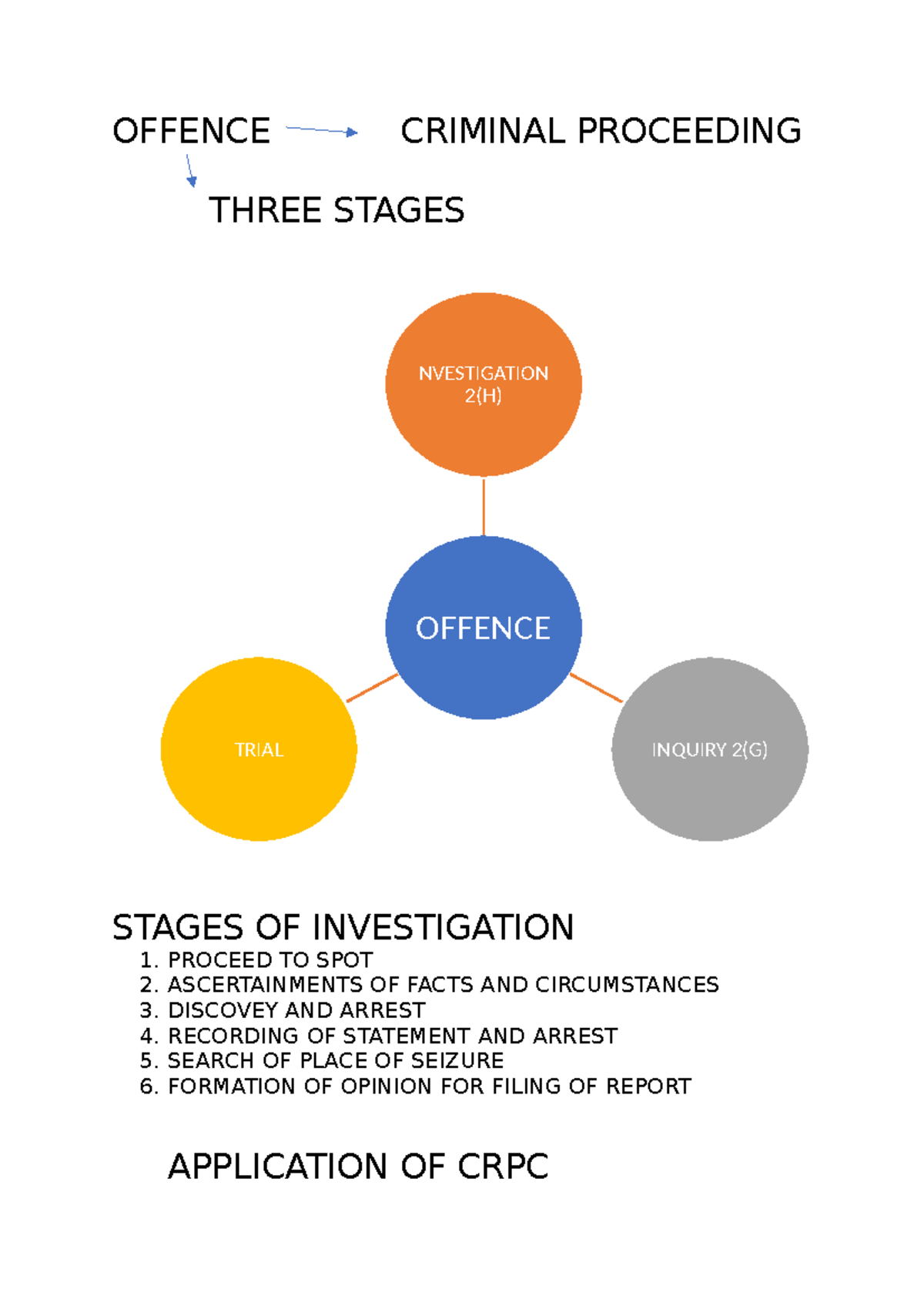Offence Criminal Proceeding - OFFENCE CRIMINAL PROCEEDING THREE STAGES ...