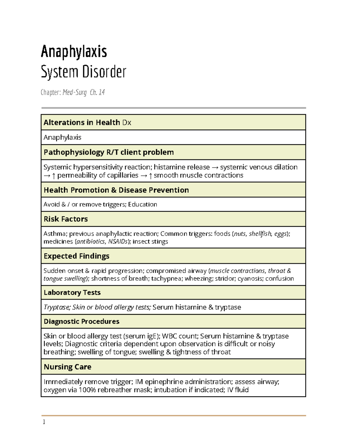 ATI SD - ATI System Disorder - Anaphylaxis - Anaphylaxis System ...