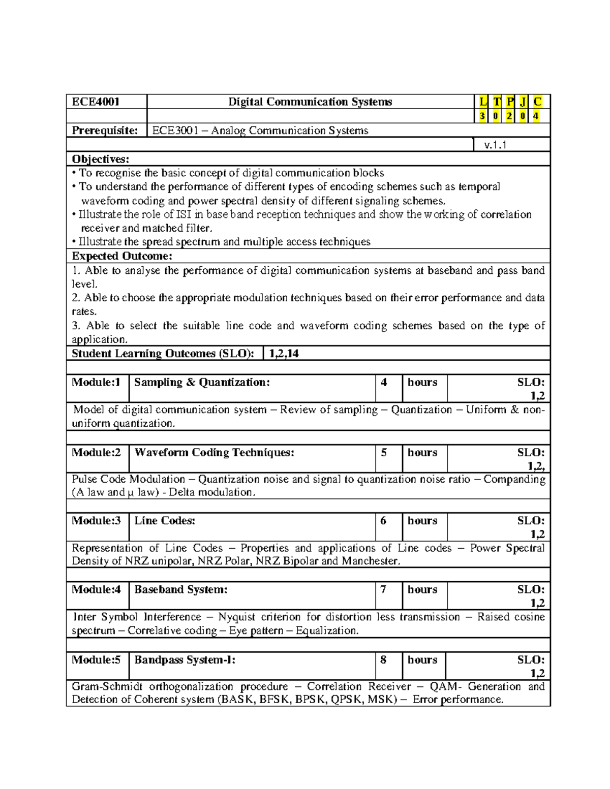 ECE4001 Digital- Communication- Systems ETH 1.1 47 ECE4001 - ECE4001 ...