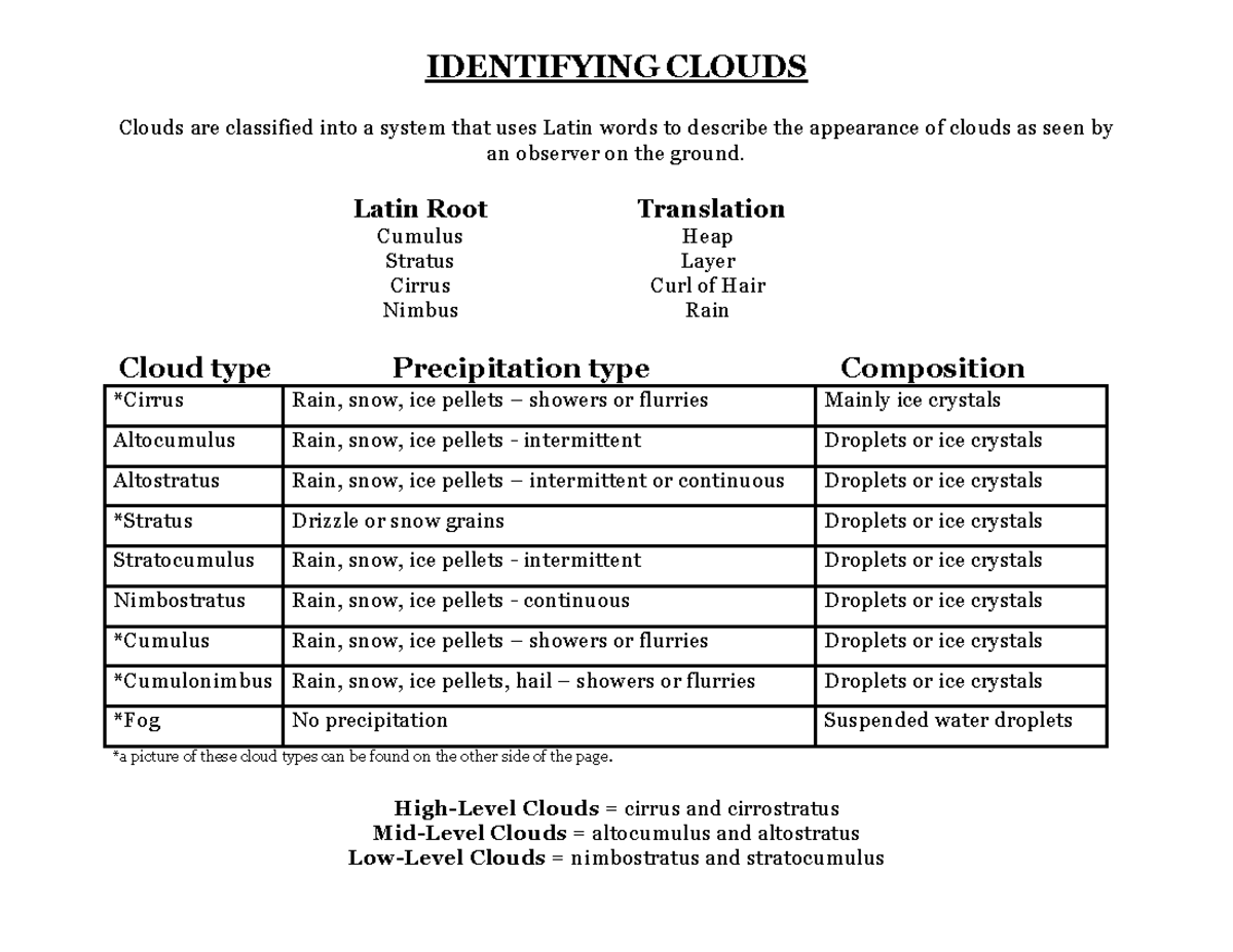 Cloud Chart 2016 1 - Notes - IDENTIFYING CLOUDS Clouds are classified ...