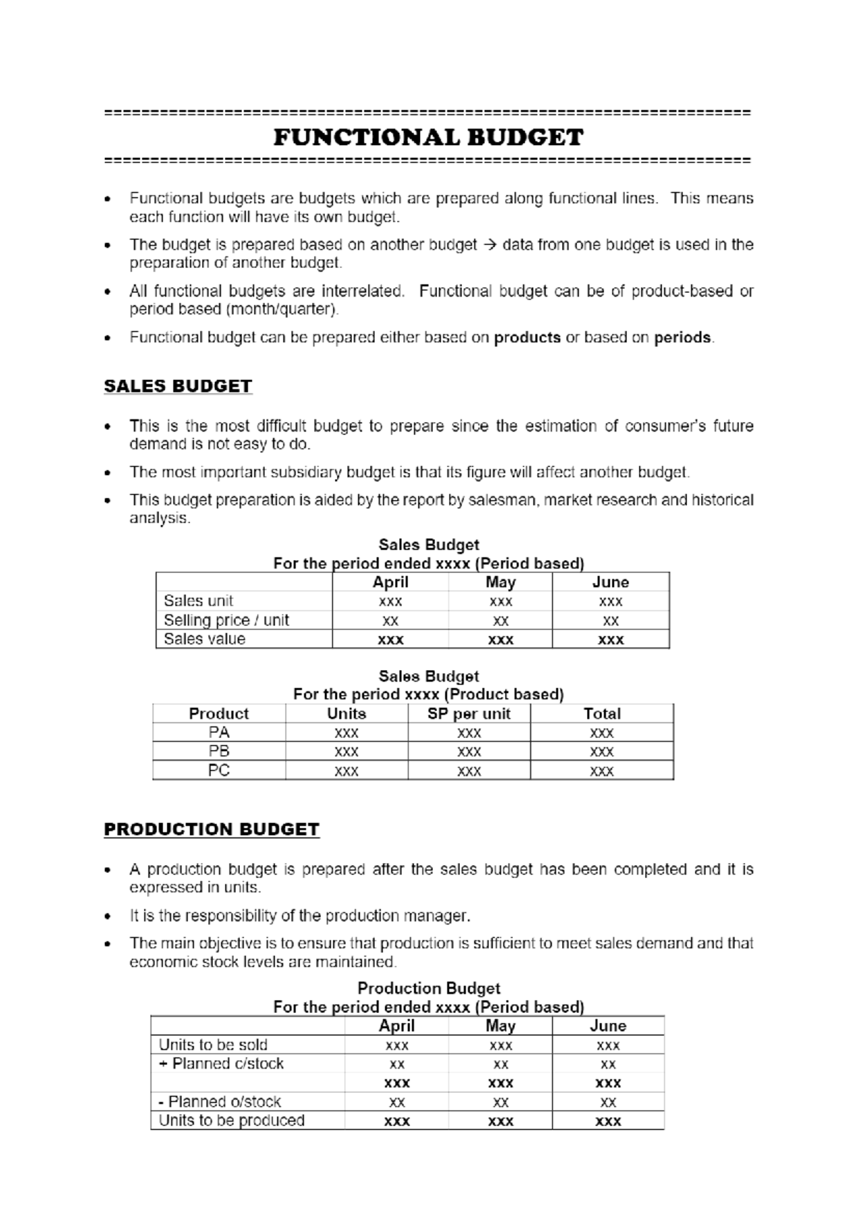 1.1 Functional Budget - Management Accounting - Studocu