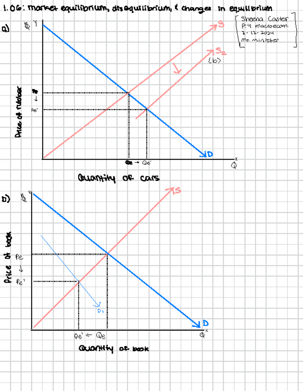 1 notes 1.06 graphs - yes 1.02 revised - yes - ECO3703 - 06 : Market ...