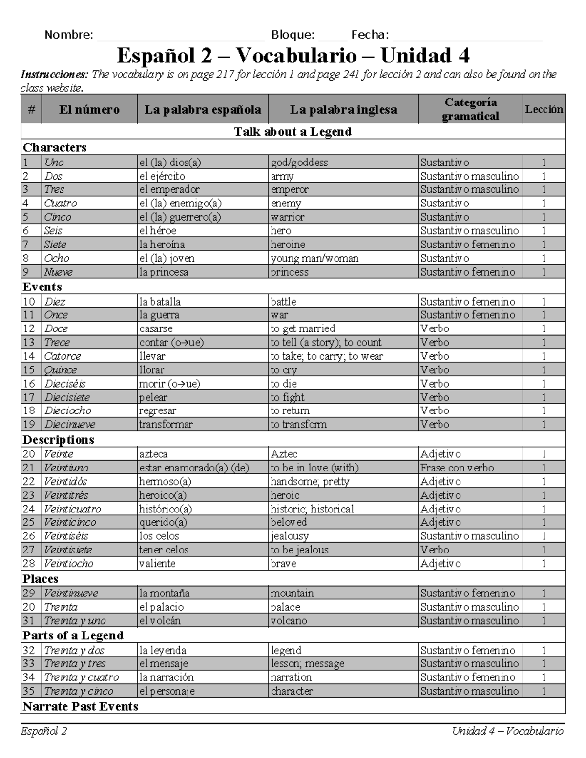 Spanish 2 - Unidad 4 - Completed List - Nombre ...