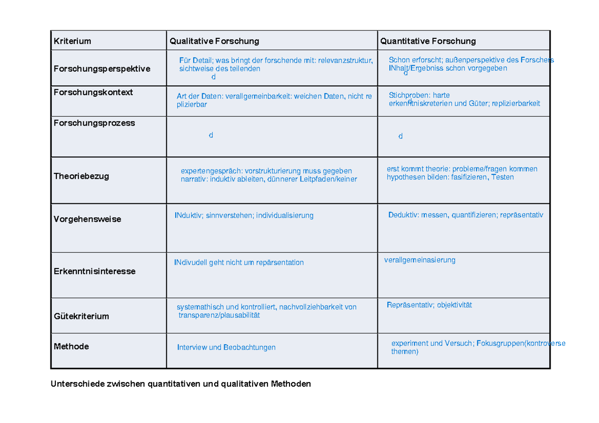 Quantitative vs qualitative Methoden - Kriterium Qualitative Forschung Quantitative Forschung ...