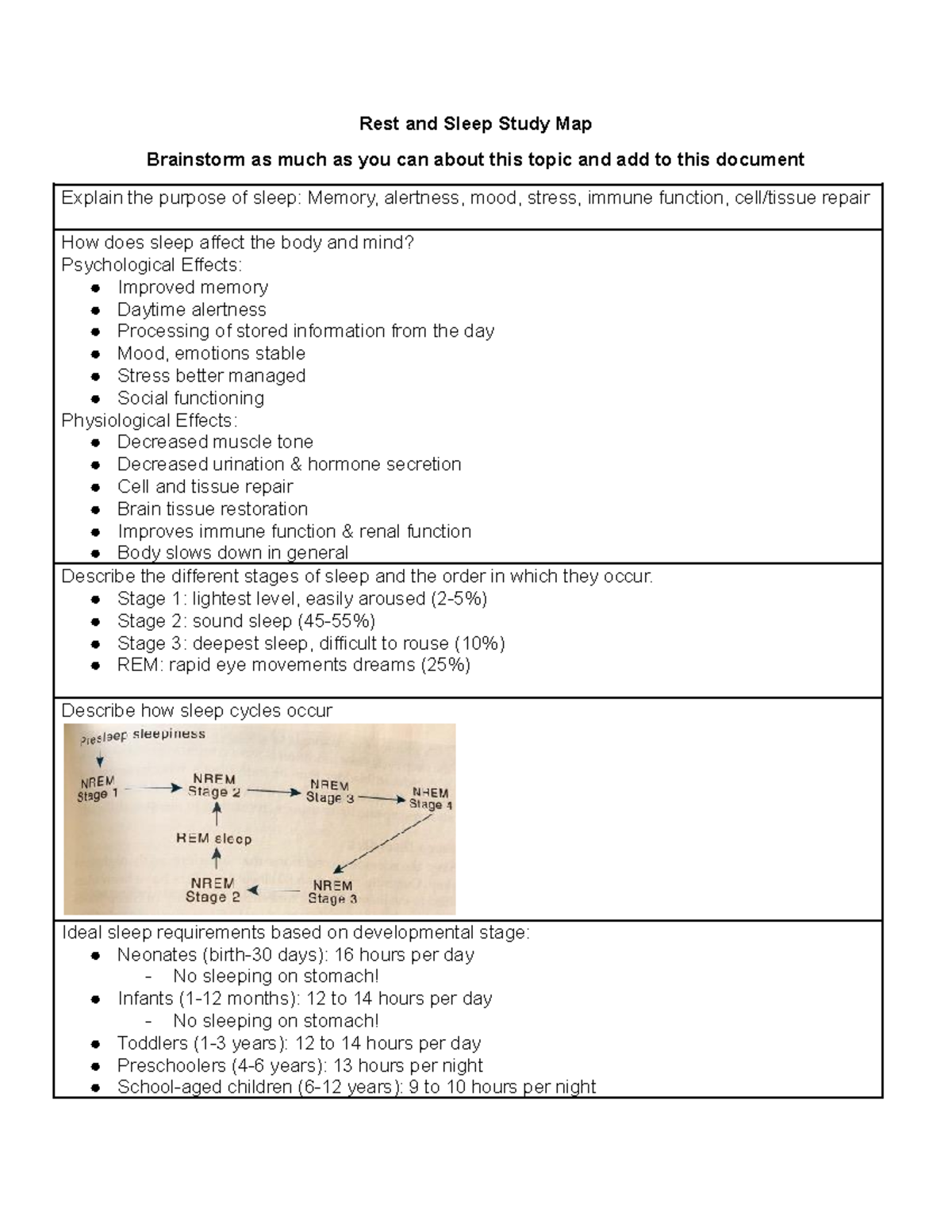 Sleep - Study Map - Rest and Sleep Study Map Brainstorm as much as you ...