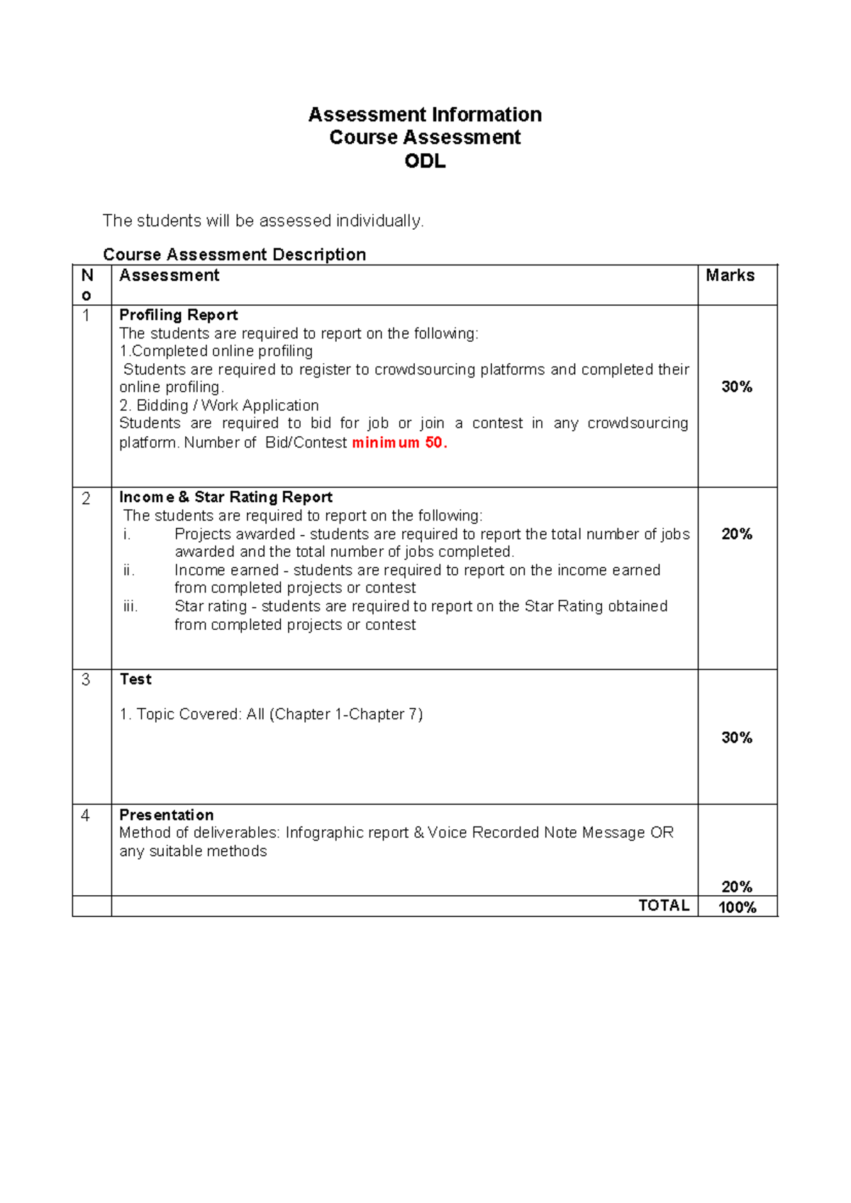 UBM599 Rubric - assignment - Assessment Information Course Assessment ODL The students will be ...