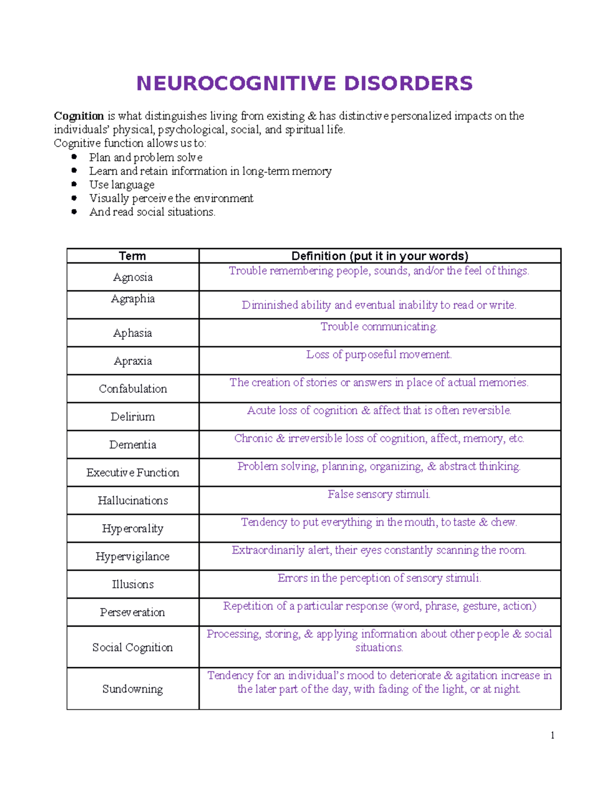 Neurocognitive Disorders Outline - NEUROCOGNITIVE DISORDERS Cognition ...