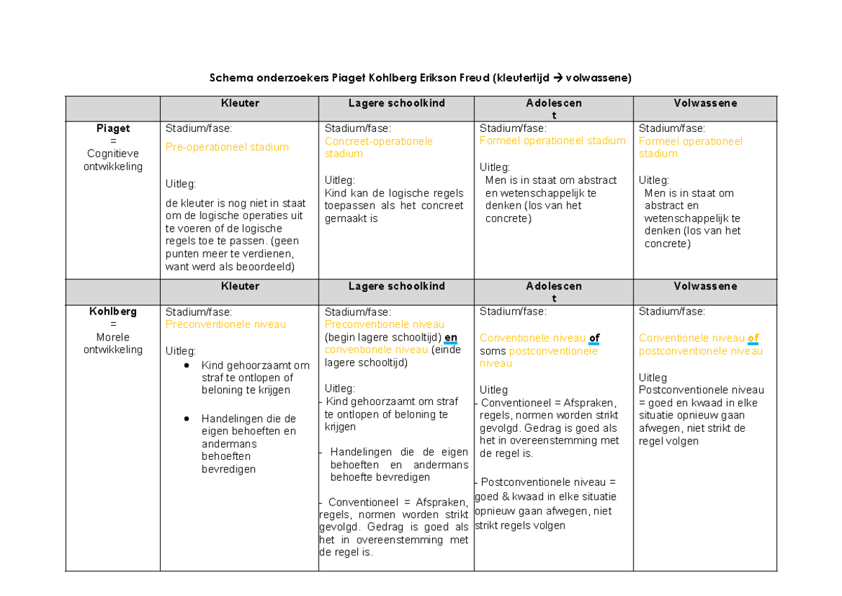 Schema onderzoekers levensloop word - - Studocu