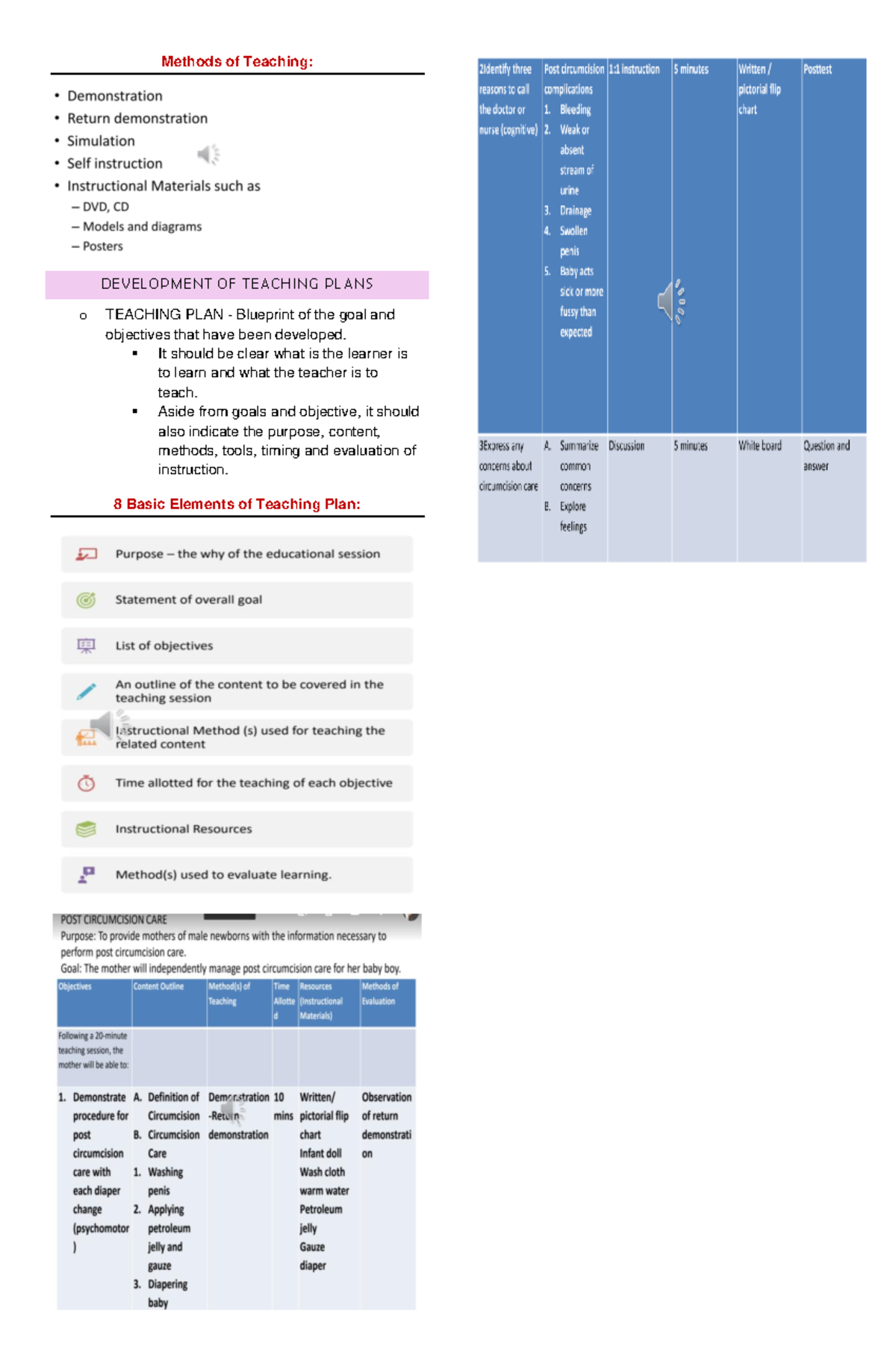 Methods of Teaching - health assessment - Methods of Teaching ...