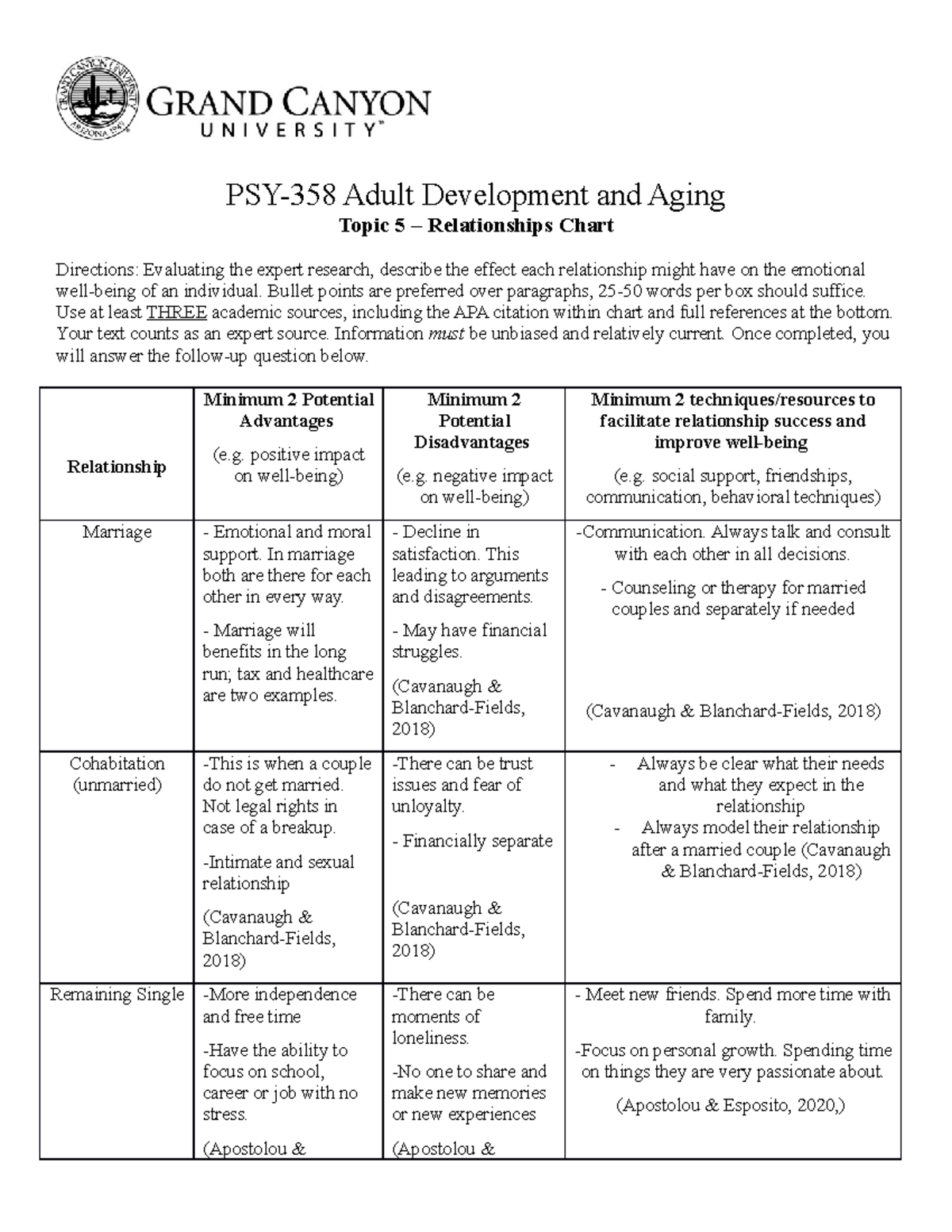 PSY358-RS-Relationship Chart - PSY-358 Adult Development and Aging ...