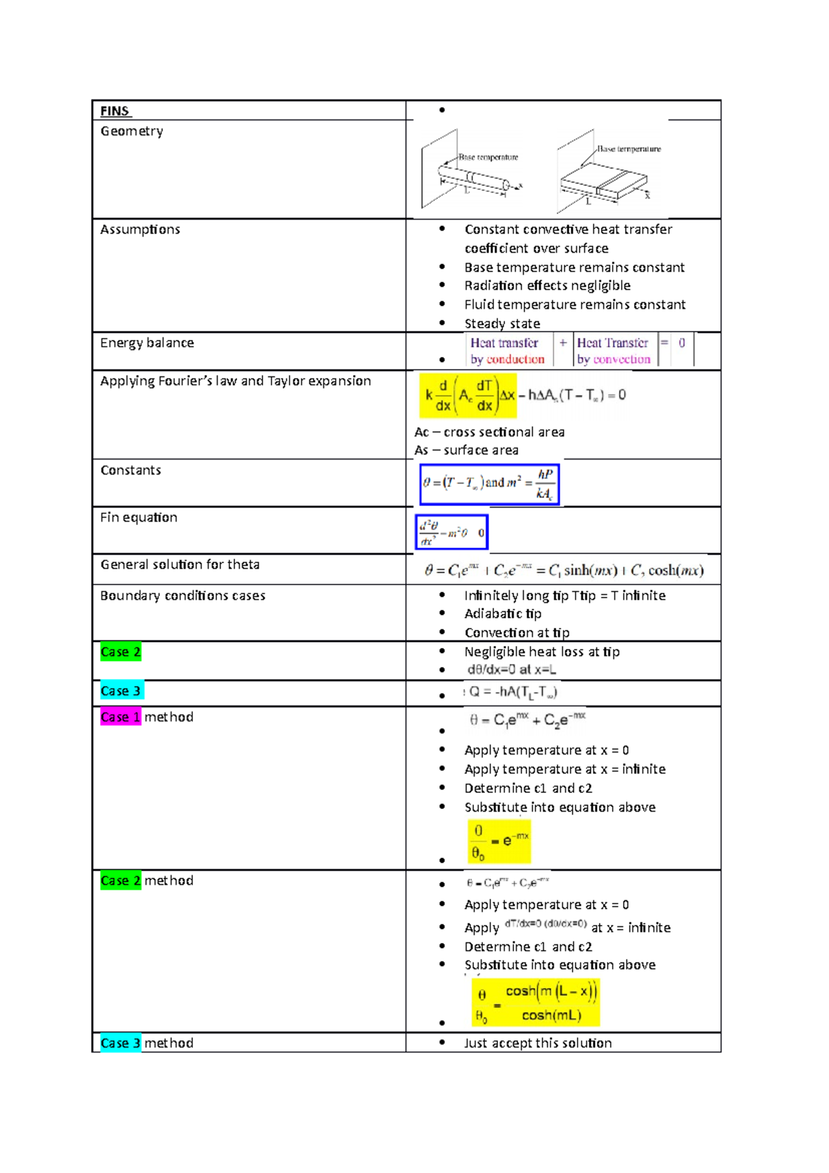 FINS - Notes - FINS Geometry Assumptions Constant convective heat ...