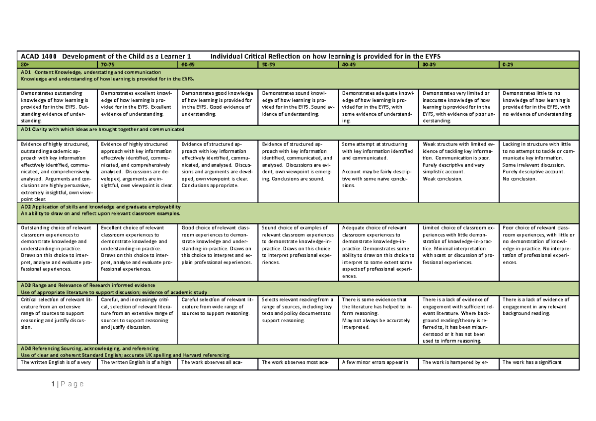 Marking Criteria ACAD 1400 - ACAD 1400 Development of the Child as a ...