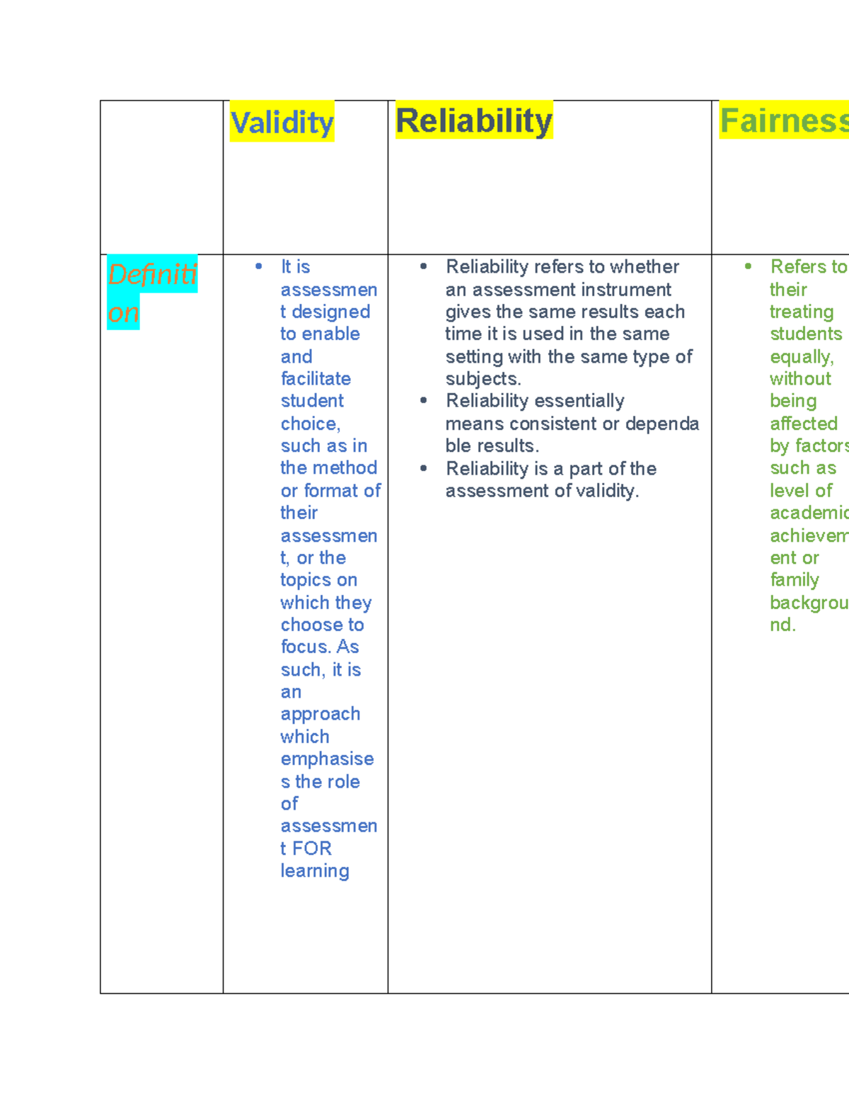 Assessment Prof ed - Validity Reliability Fairness Definiti on It is ...