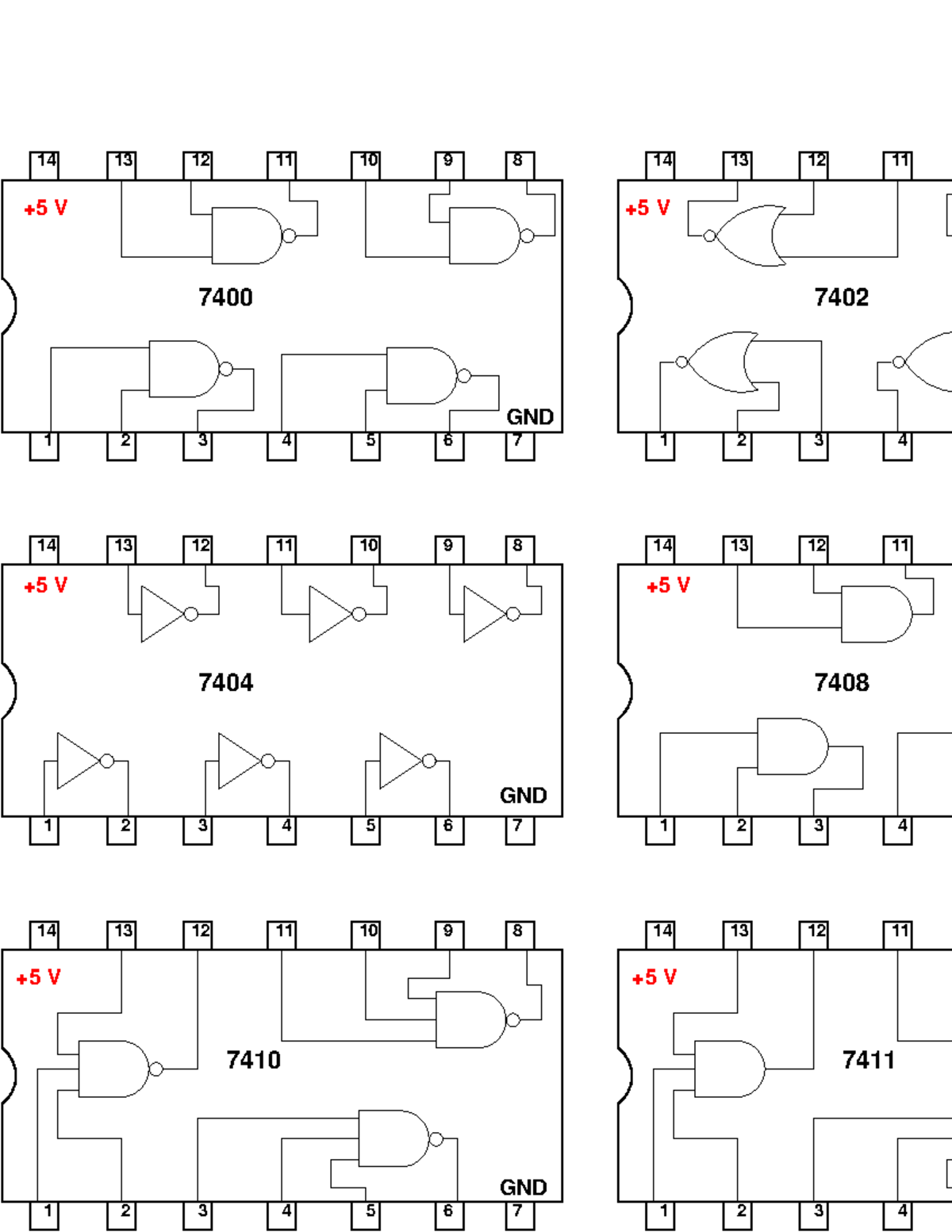 ALL Chips Pinout - Lab 1 material - COEN 212 - 1 2 3 4 5 6 7 14 13 12 ...