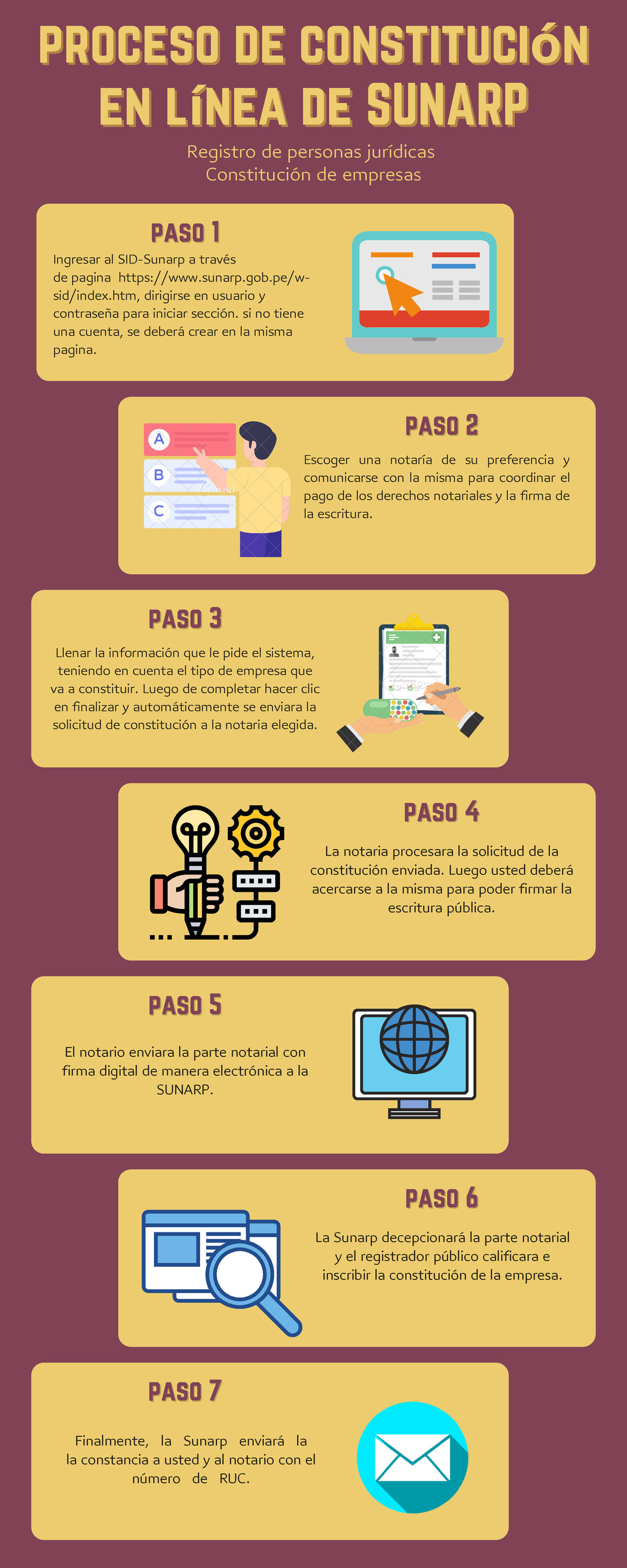 Infografia proceso sunarp, Drecho Empresarial - proceso de constituciproceso de constituci óó nn ...