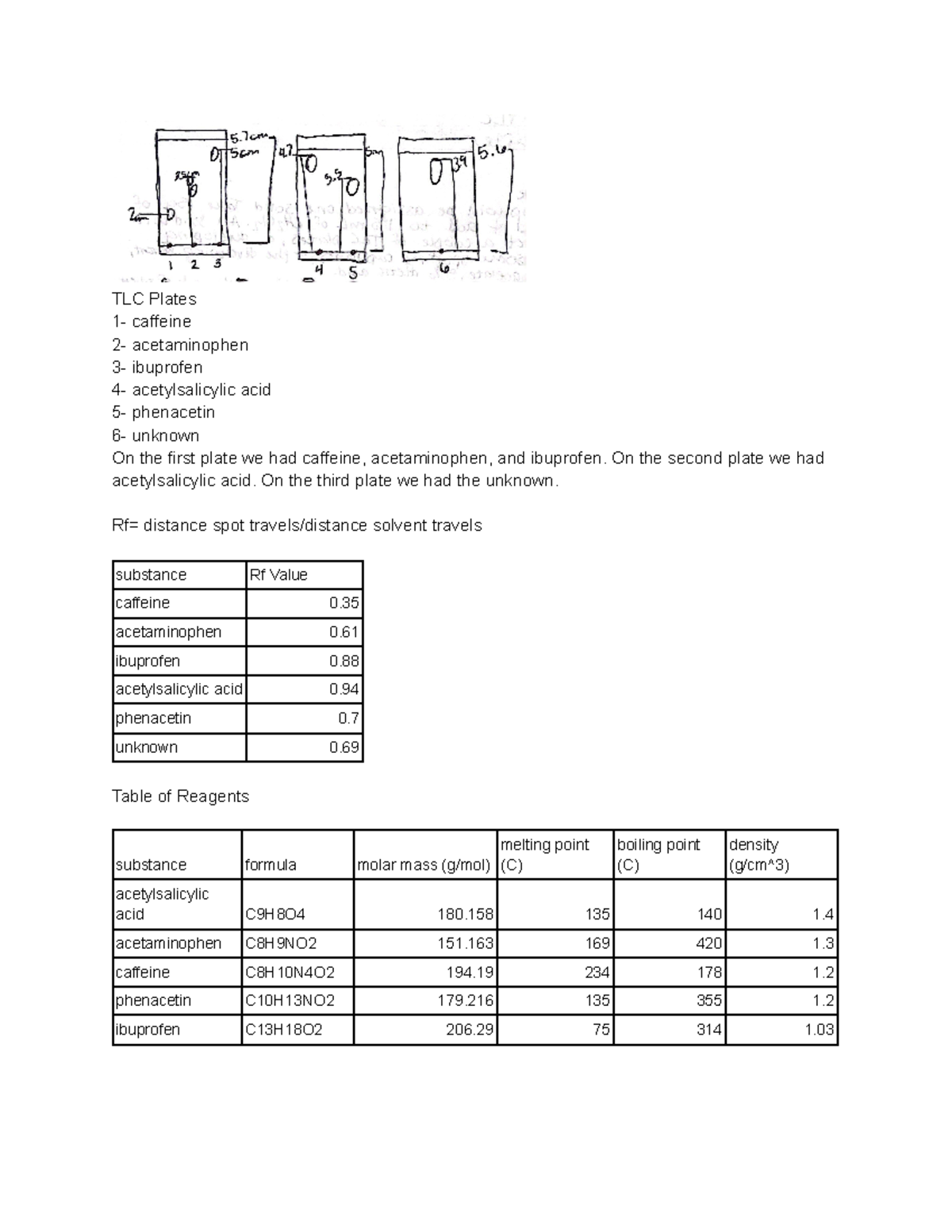 TLC Individual Writing Lab Report - TLC Plates 1- caffeine 2 ...