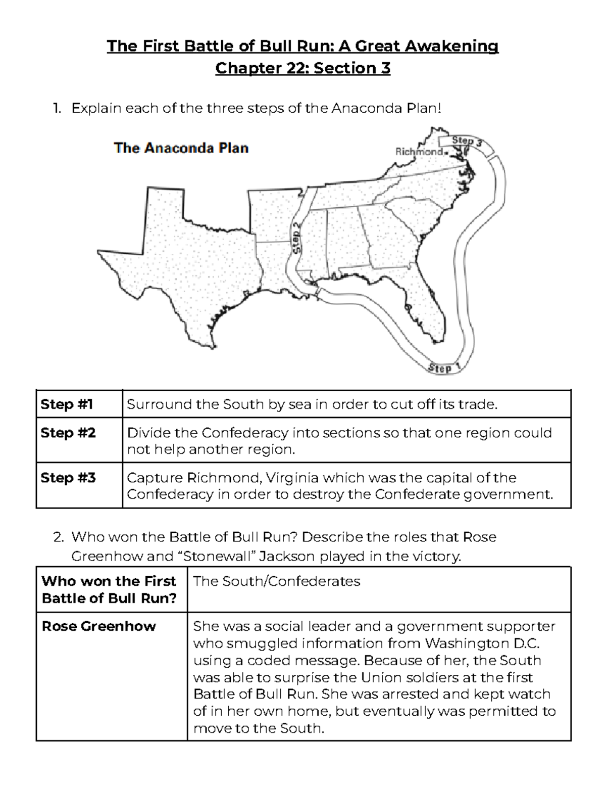 Copy of The First Battle of Bull Run: A Great Awakening - Chap. 22 ...