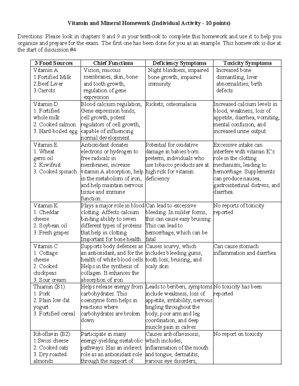 Vitamin and Mineral Homework - The first one has been done for you as ...