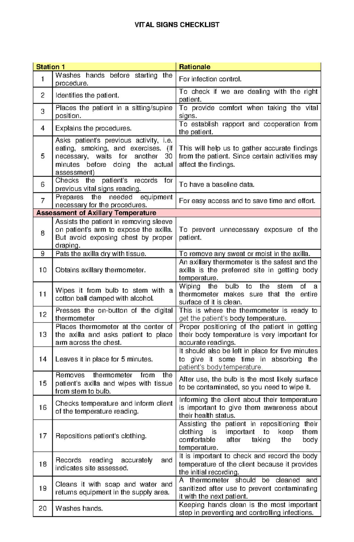 Vital-signs-checklist-temperature-bp-pr-rr compress - VITAL SIGNS ...