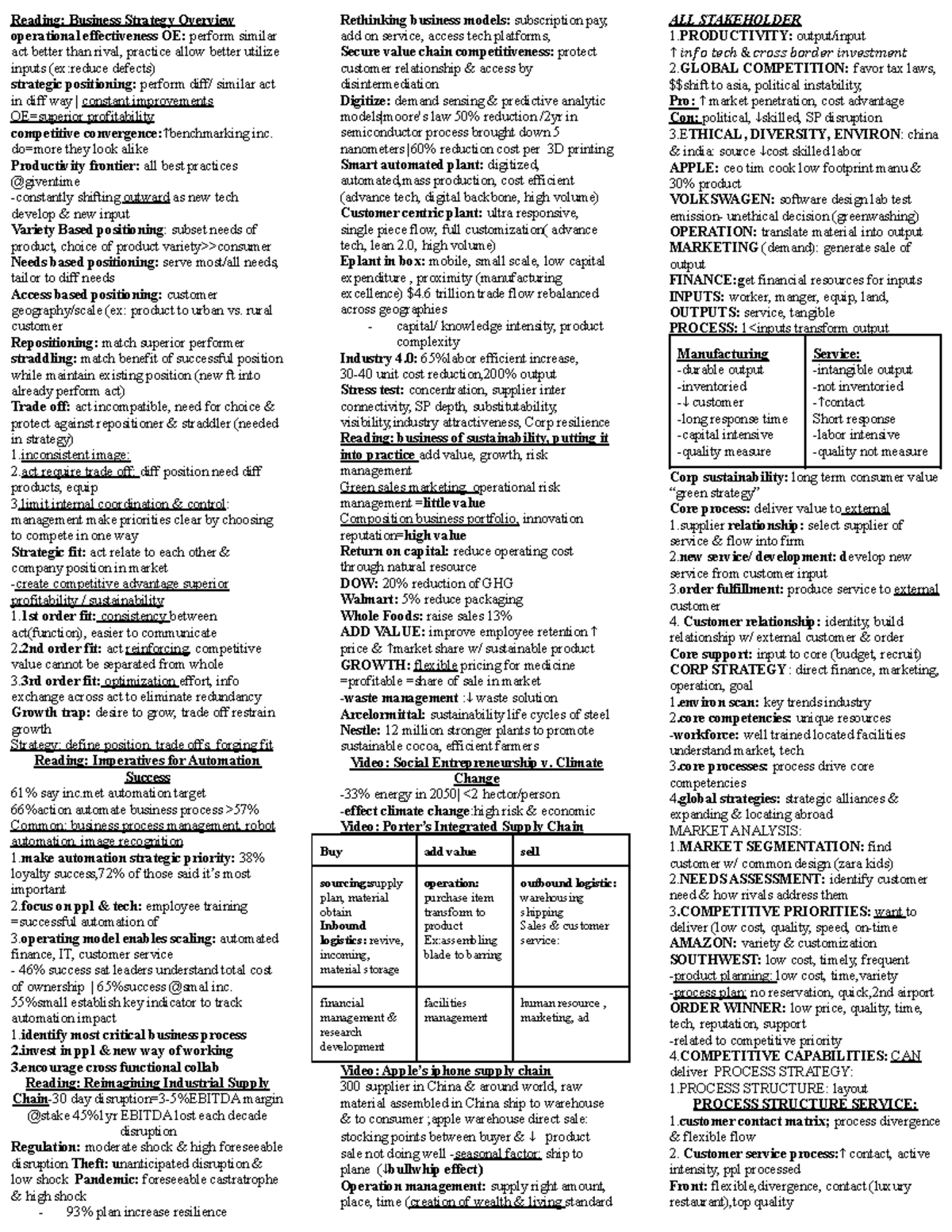 UGBA10 EXAM Operation & Sustainability OVERVIEW - Reading: Business ...