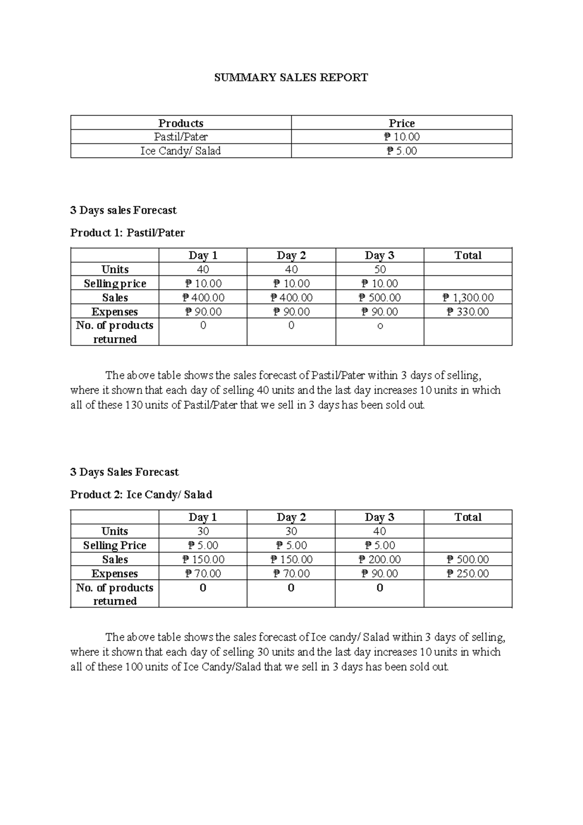 Summary Sales Report - SUMMARY SALES REPORT Products Price Pastil/Pater ...