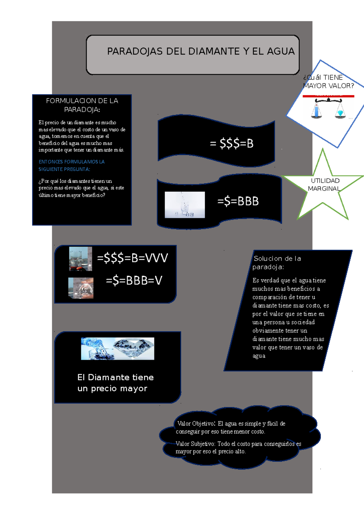 Doc2 AGUA Y Diamantes - Paradoja - ¿Cuál TIENE MAYOR VALOR? Valor ...