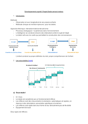 7. Piaget-Le stade opératoire formel - Développement cognitif: Piaget ...