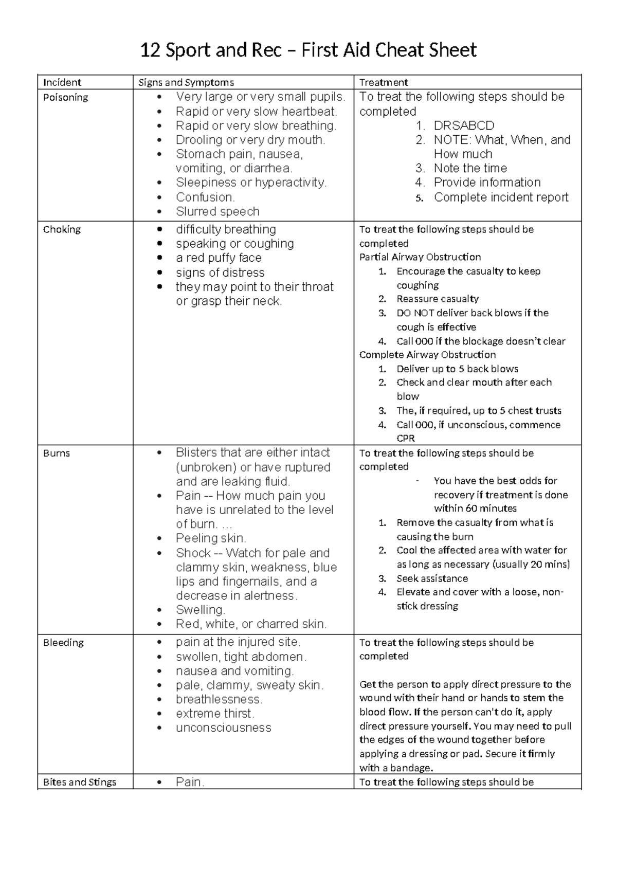 First Aid Cheat Sheet - 12 Sport and Rec – First Aid Cheat Sheet ...