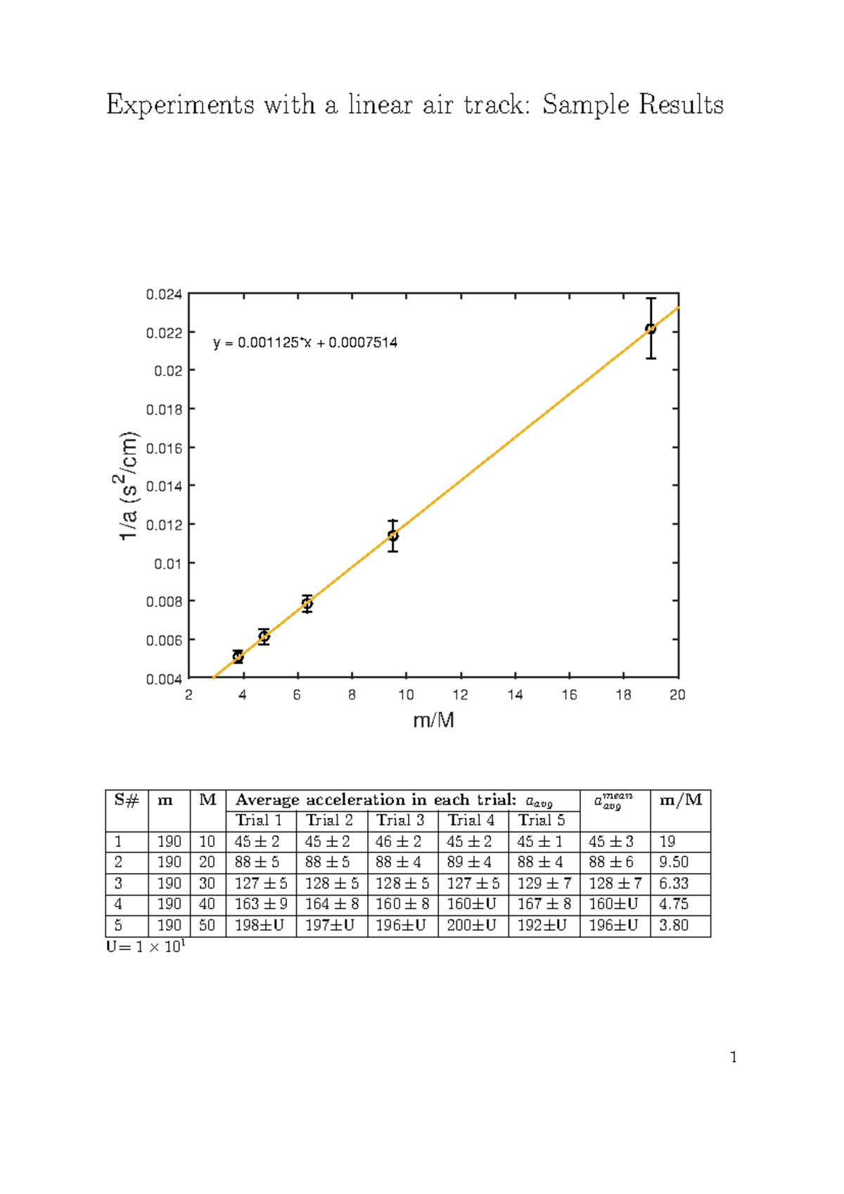 Air Track Sample Data with Uncertanity Sig Fig - Experiments with a ...