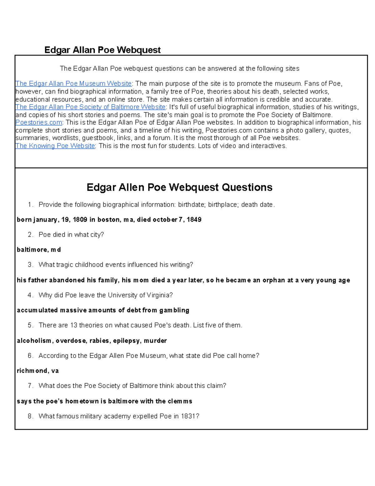 Edgar Allen Poe Webquest - Fans of Poe, however, can find biographical ...