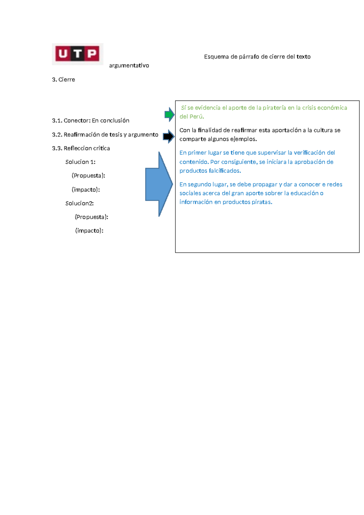 Esquema de párrafo de cierre del texto argumentativo - Cierre 3 ...