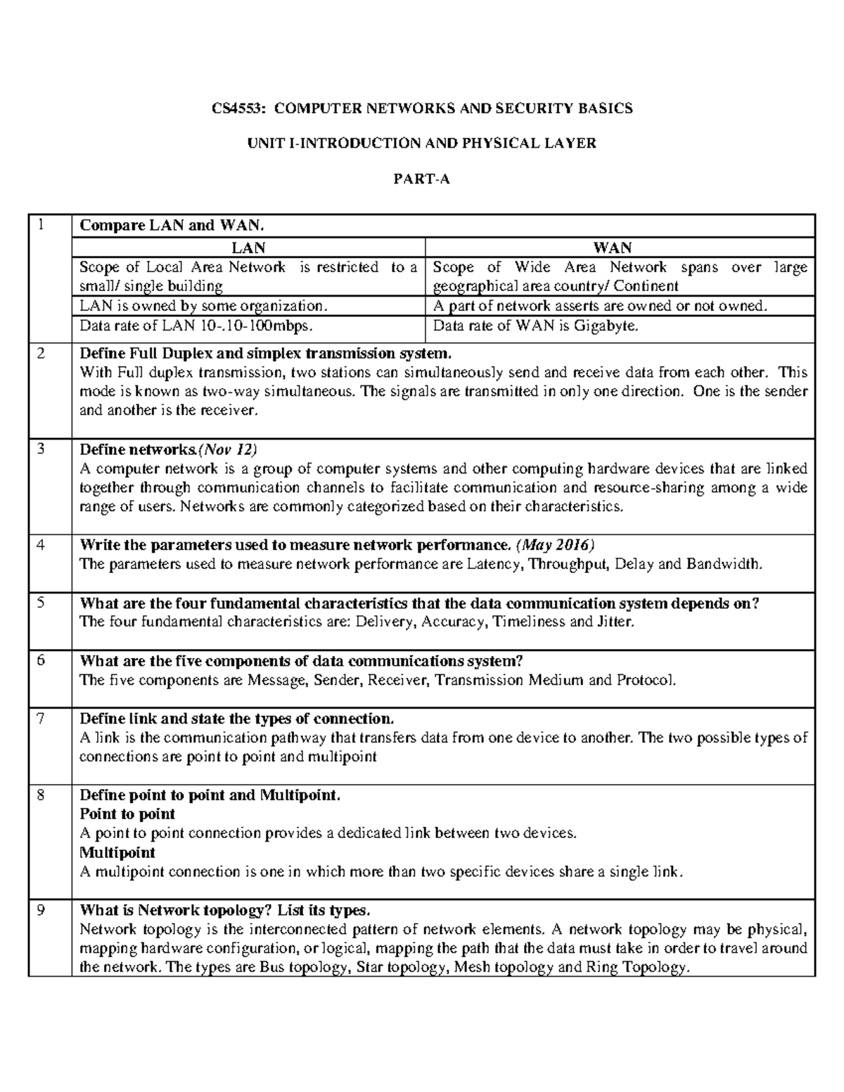 Unit-1 Part-A - nil - CS4553: COMPUTER NETWORKS AND SECURITY BASICS ...