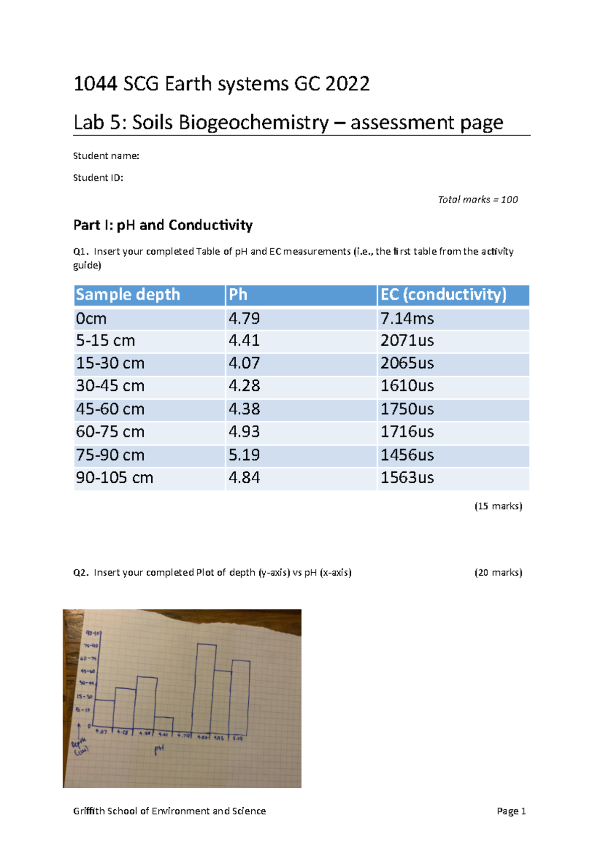 Lab 5 - earth systems - Lab 5 results - 1044 SCG Earth systems GC 2022 ...