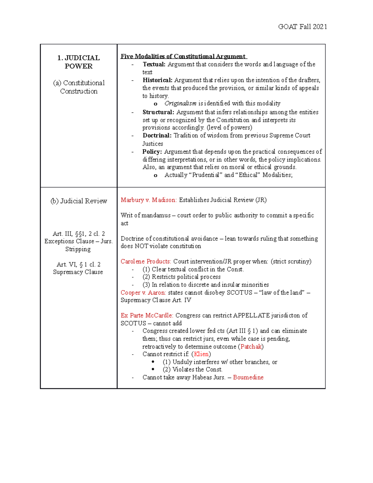 Con-Law-Outline - An outline from lectures of the Constitutional Law ...