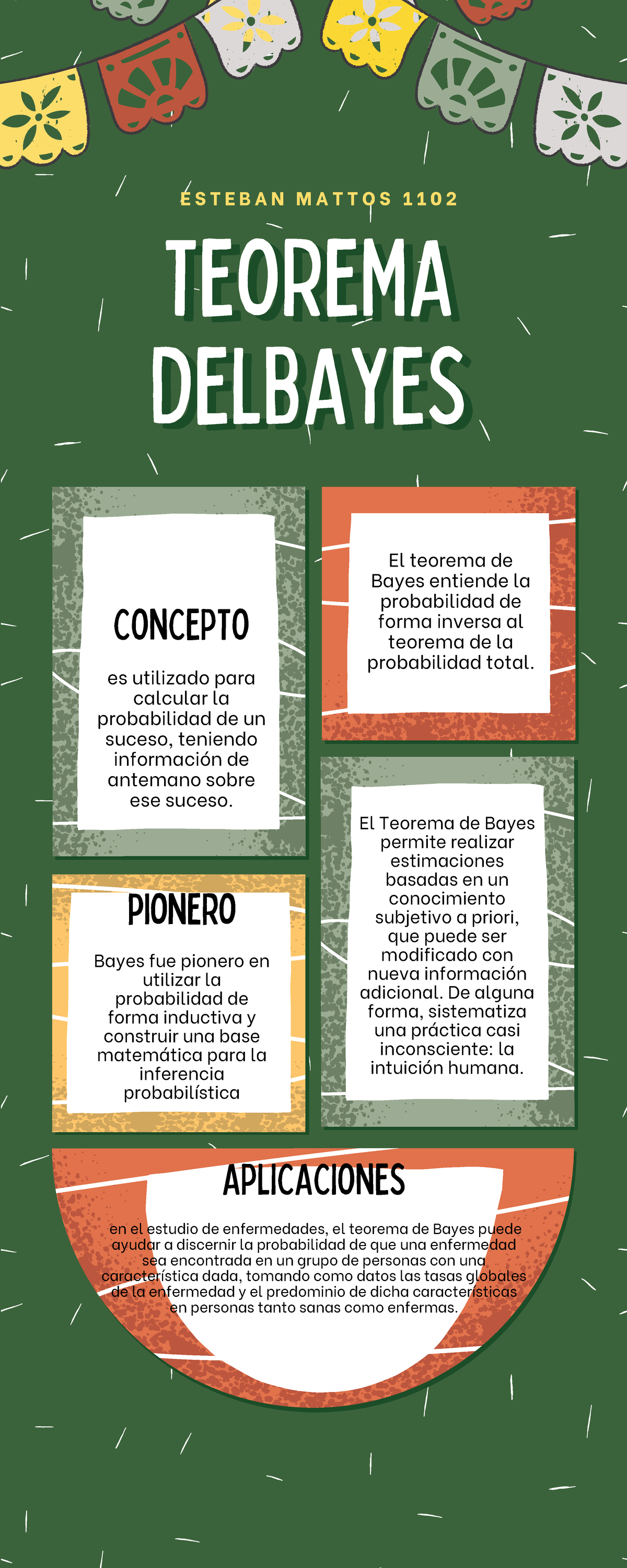 Teorema Del bayes impuesto por steven bayes - TEOREMATEOREMA ...