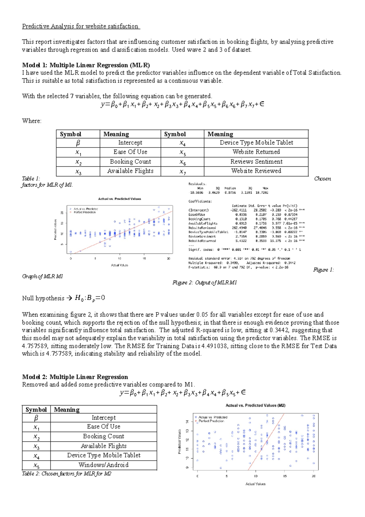 Comm1190 individual assignment - Predictive Analysis for website satisfaction This report - Studocu
