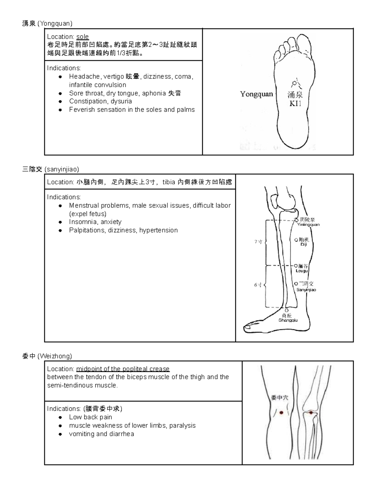 Acupoint for basic chinese medicine - 湧泉 (Yongquan) Location: sole 卷足時足 ...