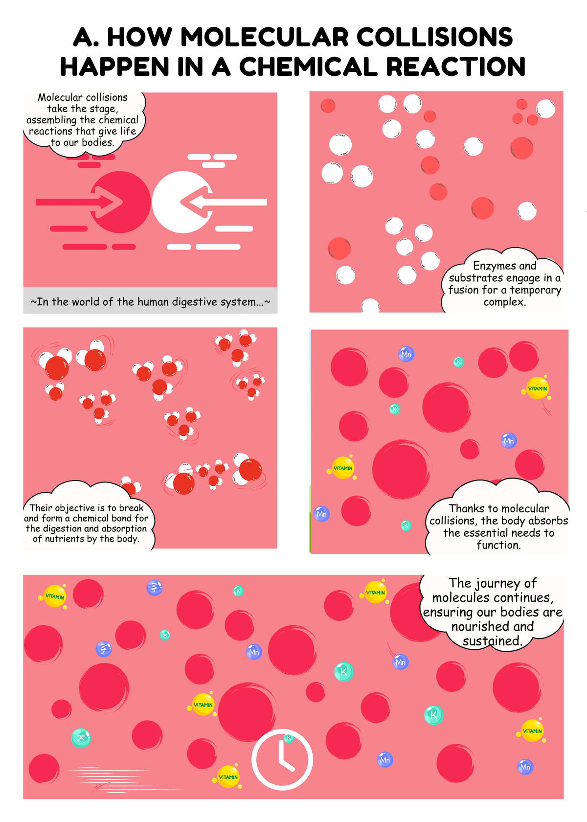 Comic Strip about Mollecular Collision - The journey of molecules ...