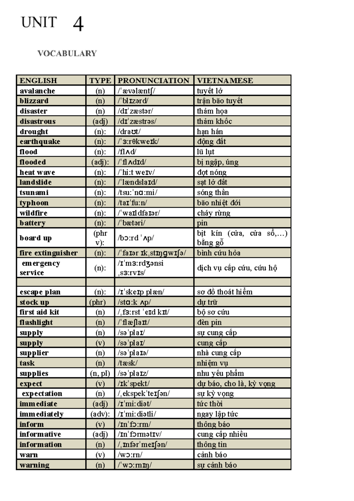 TIẾNG ANH 8 BÀI TẬP I learn smart world ILSW 8 UNIT 4 - ENGLISH TYPE PRONUNCIATION VIETNAMESE ...