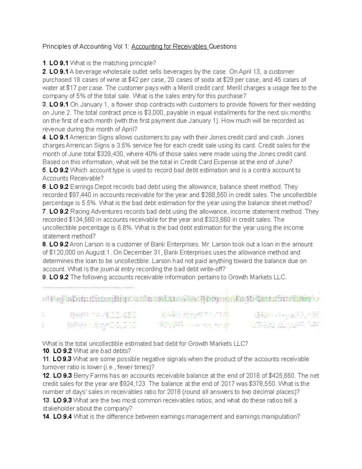 Principles of Accounting Vol 1 Accounting for Receivables Questions ...