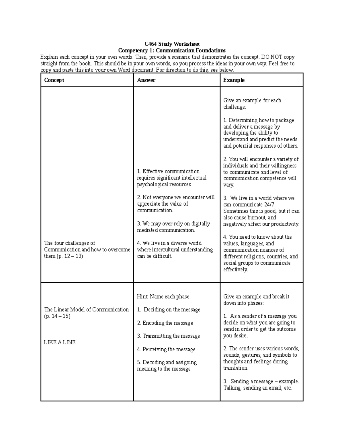 Communiction Study guide 1 - C464 Study Worksheet Competency 1 ...