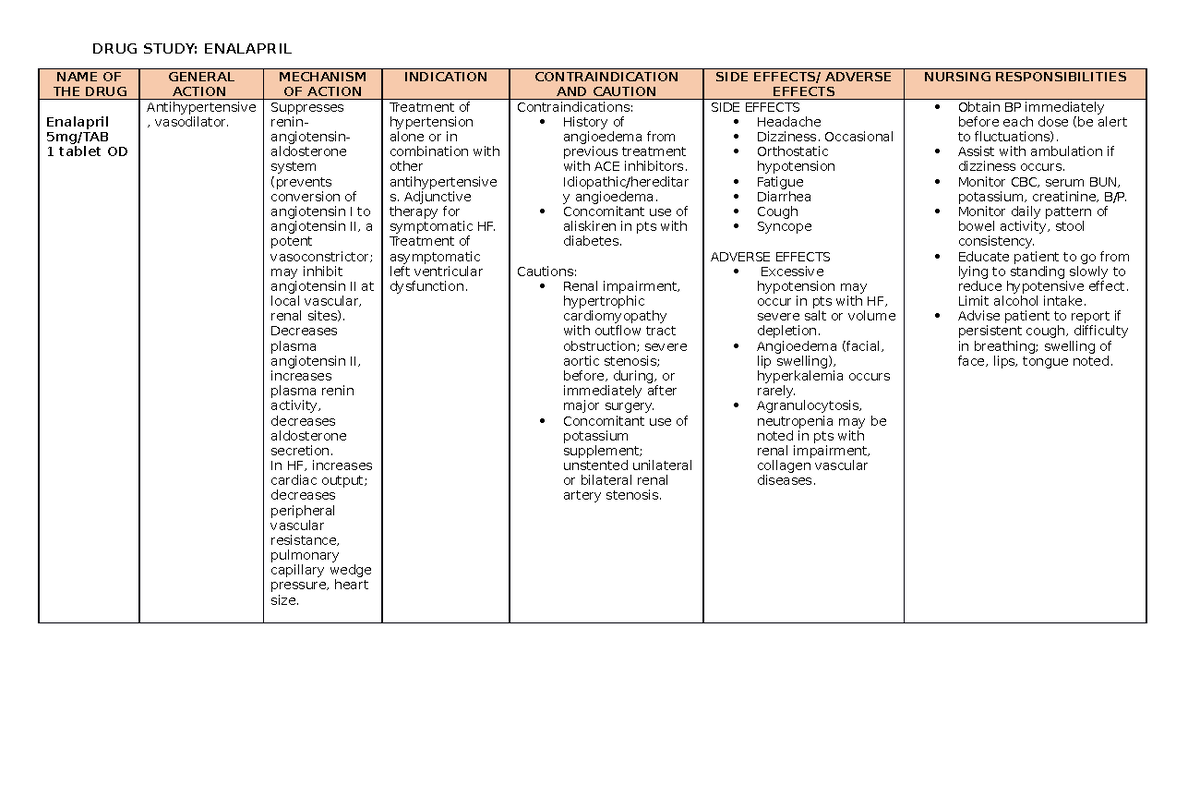 DRUG- Study- Stemi - DRUG STUDY: ENALAPRIL NAME OF THE DRUG GENERAL ...
