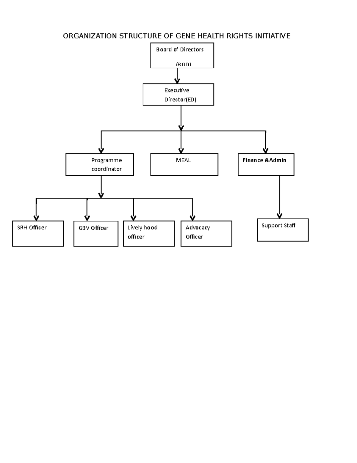 Constitution OF GHRI - ORGANIZATION STRUCTURE OF GENE HEALTH RIGHTS ...