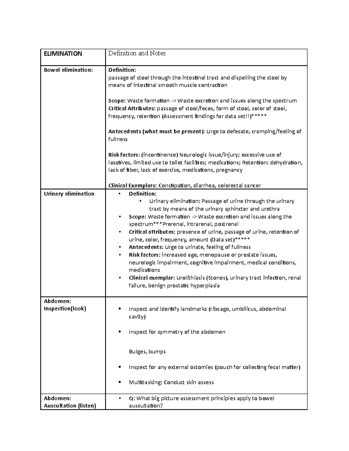 Elimination Vocab - Lecture notes week 9 - ELIMINATION Definition and ...