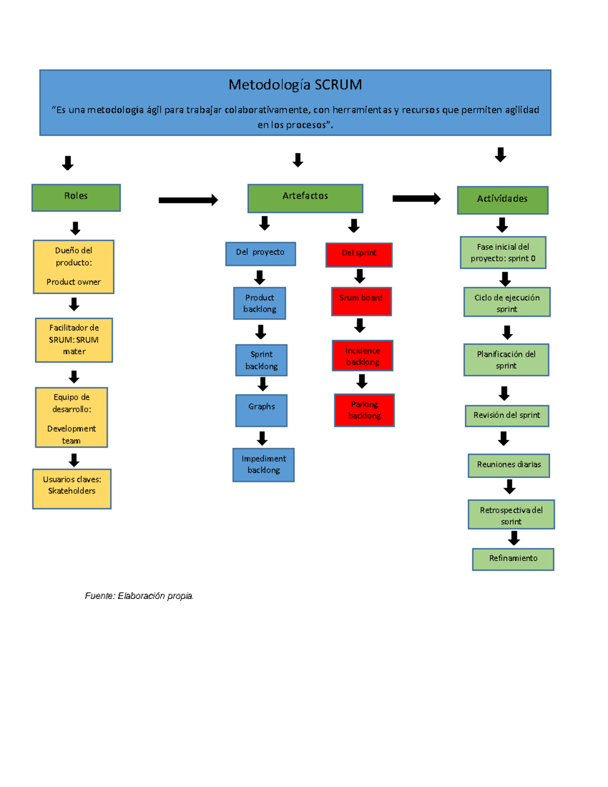 Mapa conceptual - Mapa mental. - . Fuente: Elaboración propia ...
