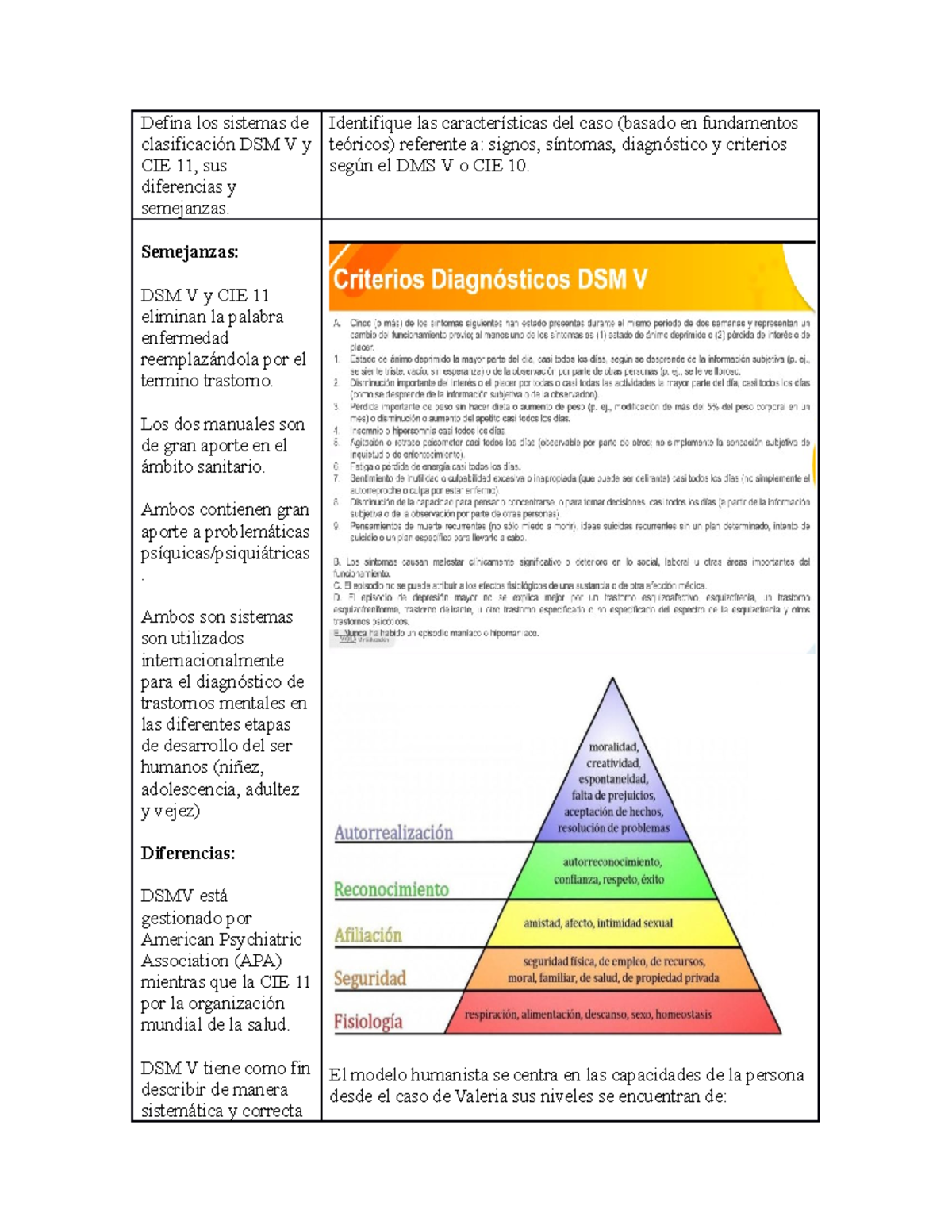 Cuadro De Semejanzas Y Diferencias Dsm 2pdf Manual